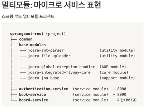 Github Ropungintegrated Api Workspace