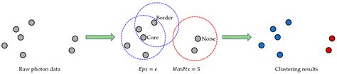 an optimal denoising method for spaceborne photon counting lidar based