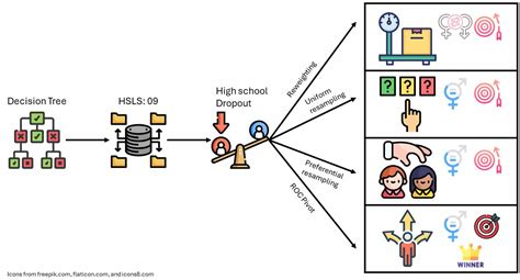 A Comparison Of Bias Mitigation Techniques For Educational Classification Tasks Using Supervised