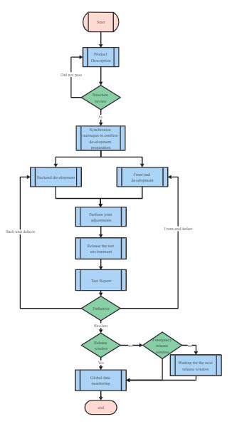 Sdl Diagram Templates EdrawMax Free Editable
