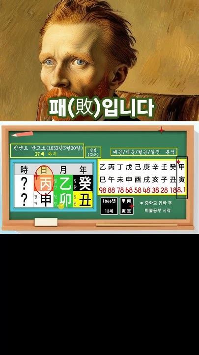 한국인이 가장 좋아하는 화가 빈센트 반 고흐인생의 사주해석 Youtube