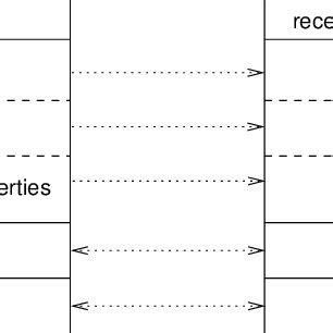 The Java Bean Interface Download Scientific Diagram