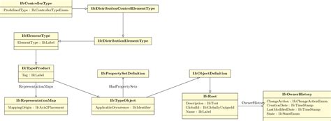 Annex D Informative Diagrams Ifc4 3 2 0 Documentation
