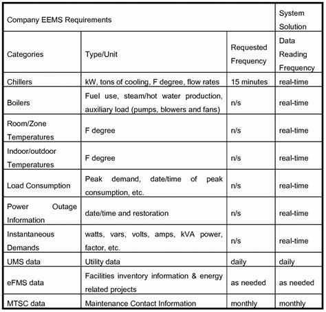 Manual J Load Calculation Spreadsheet Within Example Of Ashrae Load Calculation Spreadsheet Xls