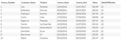 Generate Rows With Tabpy