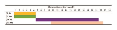 Selection And Scheduling Results With Joint Optimization For Scenario 2 Download Scientific