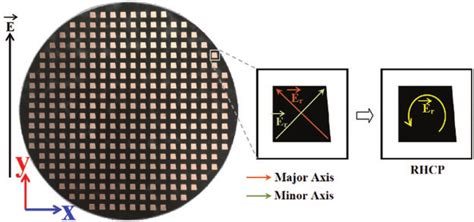 Asymmetric Patch Reflectarray With Vertical Orientation To Attain Rhcp