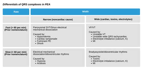 Topic Pulseless Electrical Activity Pea Acls Ep Course Acls Certification Association