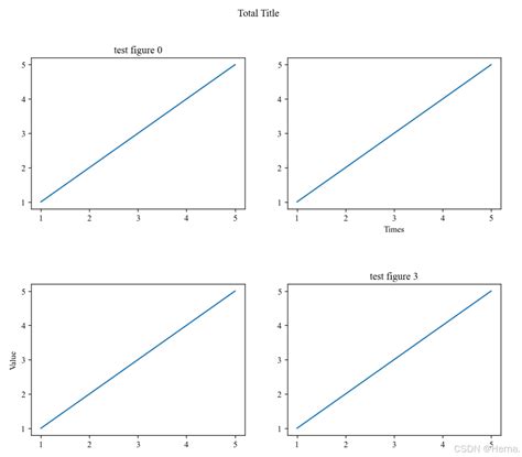 学习课设科研常用小工具python代码集合持续更新python科研绘图代码合集 Csdn博客 学习课设科研常用小工具python代码集合持续更新python科研绘图代码合集 Csdn博客