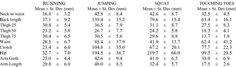 Measurements Mean Values Of Ranges Maximum Minus Minimum And Their Download Scientific