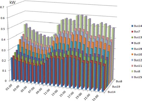 Figure 1 From Novel Genetic Algorithm Based Energy Management In A Factory Power System