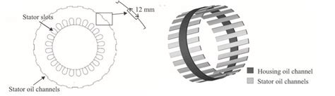 Left Stator Design Right Cooling System Structure 48 Download
