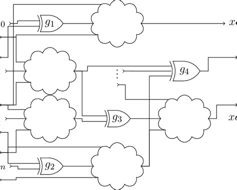 Schematic Of Circuit Model After Xor Rewriting Download Scientific