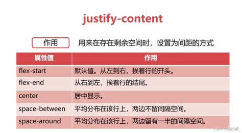 flex布局属性 csdn博客