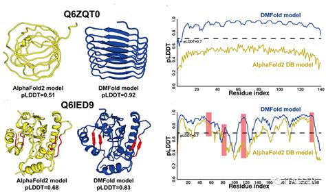 nature methods 张阳团队开发远超alphafold2精度的蛋白互作结构预测算法 csdn博客