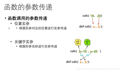 Python函数详解：创建、参数传递与返回值 Csdn博客
