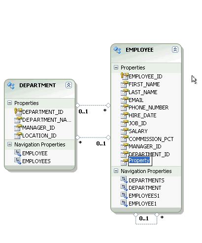 将 Entity FrameworkLINQ 和 Model First 用于 Oracle 数据库