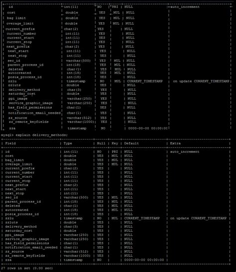 Convert Db Table To Xml A Worked Example Zymonic