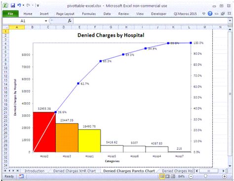 Embedding Excel In Powerpoint Using Excel For Presentations