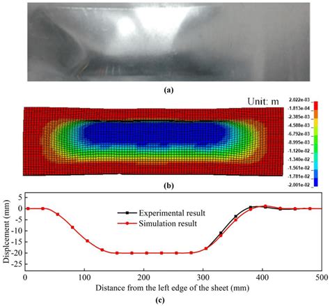 Forming Setups For The Multi EMF A Experimental Result B Simulation Download Scientific
