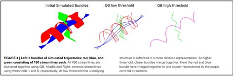 Neuroimaging Algorithms For Gps Trajectories Clustering Hn Machine Learning En