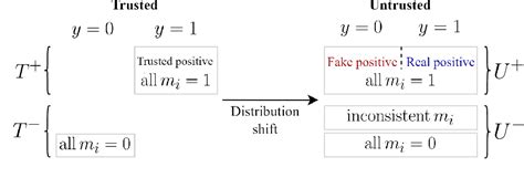 Figure 2 From Benchmarks For Detecting Measurement Tampering Semantic Scholar