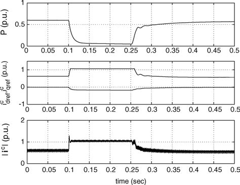 Fault Ride Through Capability Of Vsc Hvdc During A Three Phase Ac Fault Download Scientific