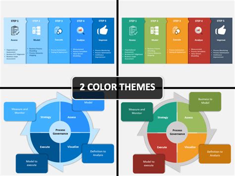 Process Governance Framework Template
