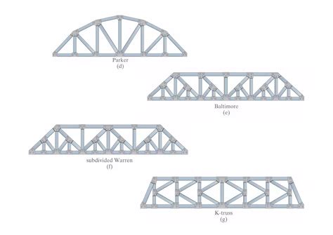 Chapter 3 Analysis Of Statically Determinate Trusses Pdf Chapter 3 Analysis Of Statically Determinate Trusses Pdf