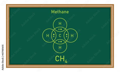 Dot And Cross Diagrams For Simple Covalent Molecules Of Methane Ch4 Molecular Formula Lewis