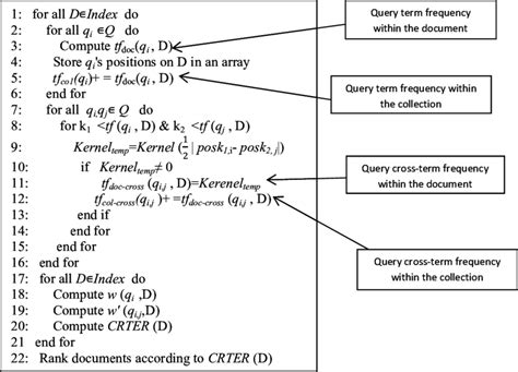 Crter Algorithm For The Unigram Language Model Download Scientific Diagram
