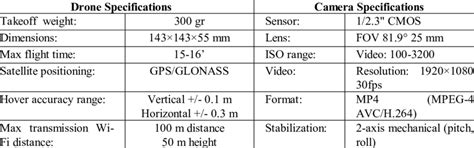 DJI Spark Specifications From Https Dji Com Download Scientific Diagram