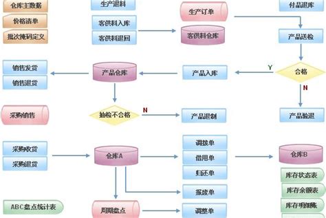 仓库管理系统