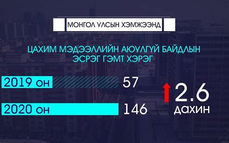 Цахим мэдээллийн эсрэг гэмт хэрэг