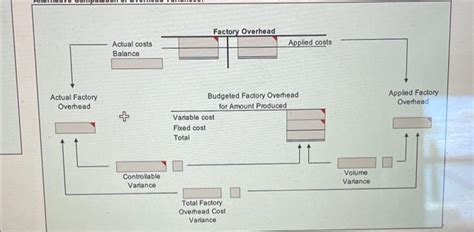 solved c factory overhead cost variance variable factory