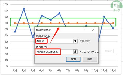 excel答粉丝问：折线图如何添加参考线？ 知乎