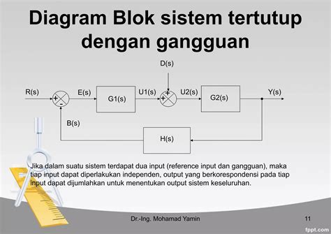 Diagram Blok Pdf