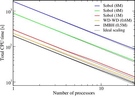 figure 3 from a fast recursive coordinate bisection tree for neighbour