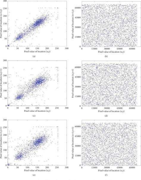 figure 7 from a new v net convolutional neural network based on four