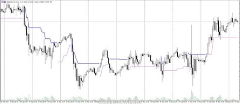 Alice Wonders On Linkedin Atr Stop Loss Indicator Metatrader 5