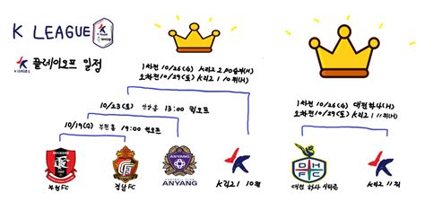 k리그 부 플레이오프 대진표 일정 정리 포텐 터짐 최신순 에펨코리아