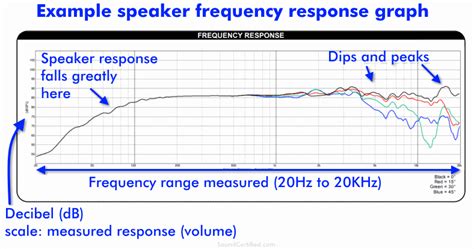 How Do Speakers Work A Guide For Everyone With Diagrams
