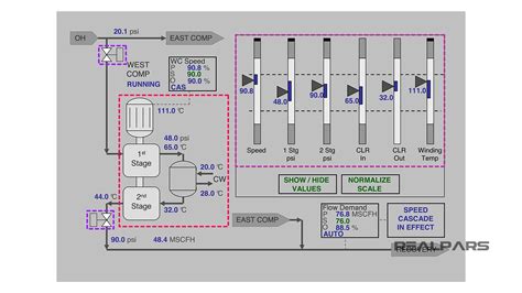 Detailed Design Principles Of High Performance Hmi Display Realpars