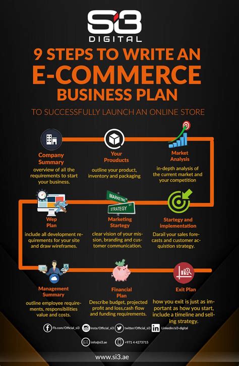 Business Plan E Commerce Template