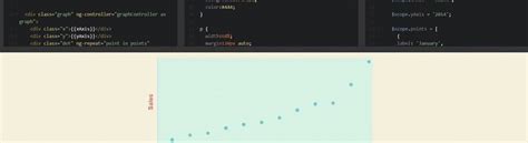 CSS JQuery Charts And Graphs Scripts Tutorials