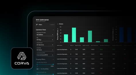 Real Time Drilling Optimization Software Corva