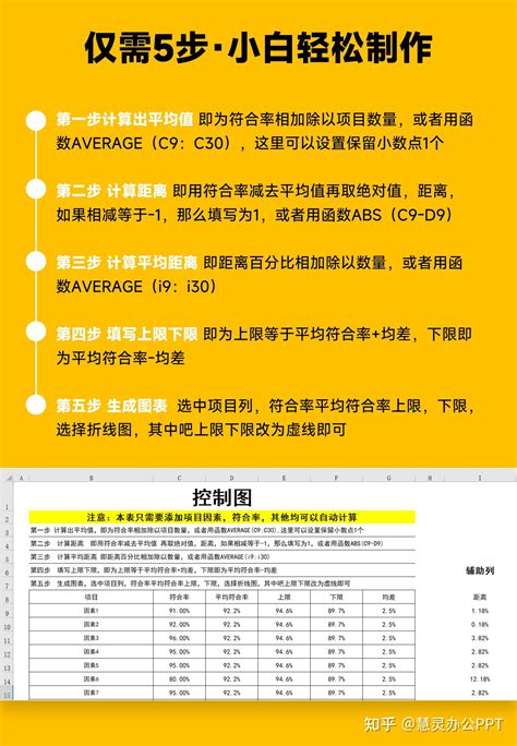 品管圈图表之控制图制作含表格工具自动生成 知乎