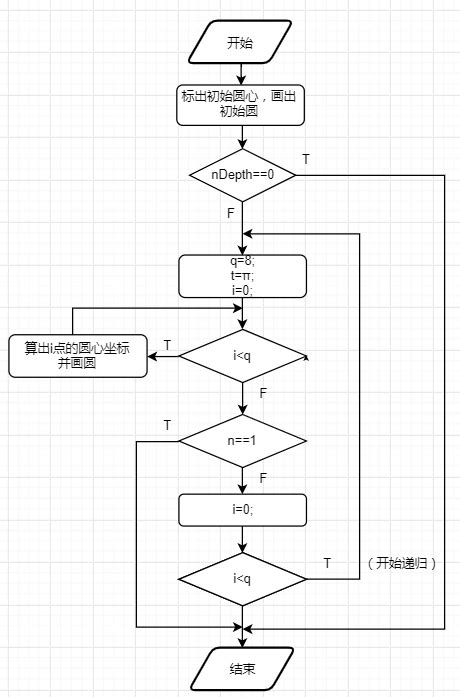 计算机图形学实验一 二维图形绘制 图形学绘制一个二维图形代码 csdn博客