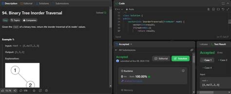 Raveesh Sehrawat On Linkedin Datastructures Algorithms Coding
