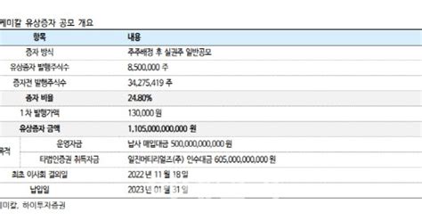 롯데케미칼 유상증자로 단기 주가 급락 불가피목표가↓ 하이